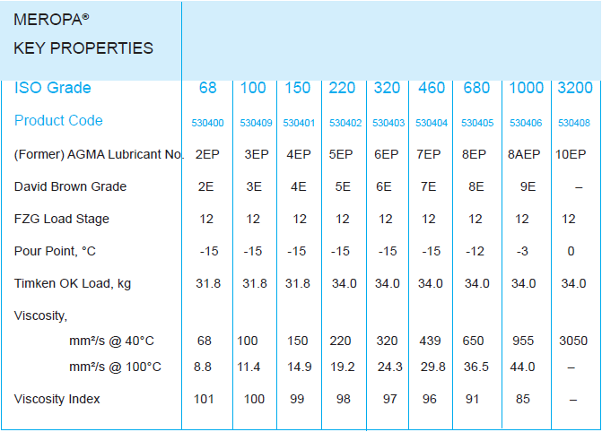 Pentaprimasejati.com - Master Distributor Caltex Lubricants